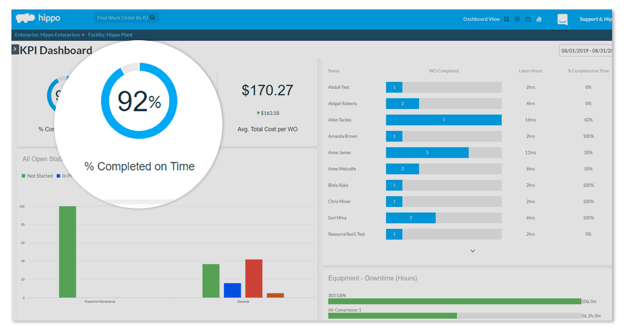 Benefits of Using CMMS Software - MRO MagazineMRO Magazine Benefits of Using CMMS Software - MRO MagazineMRO Magazine